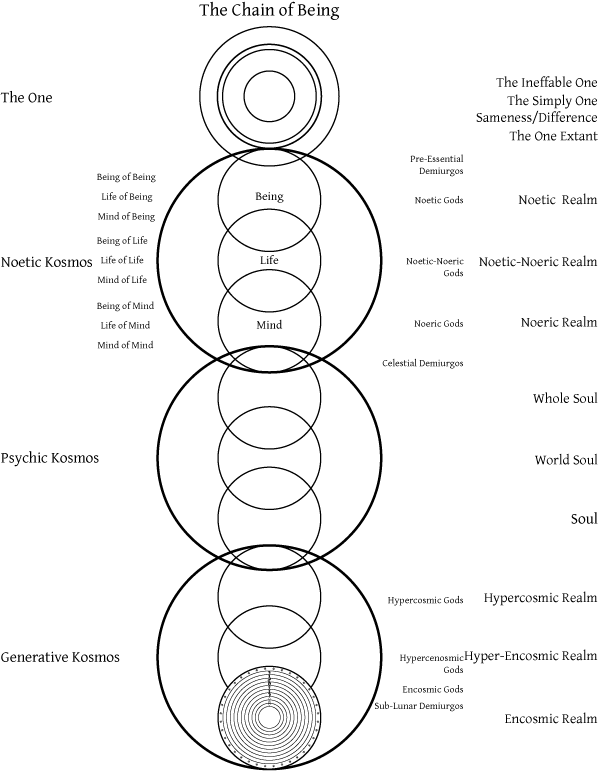 Cosmology | Hellenic Faith